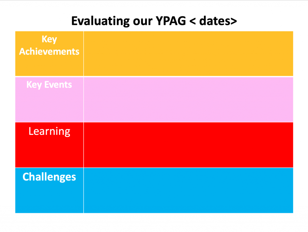 Evaluating involvement - eYPAGnet